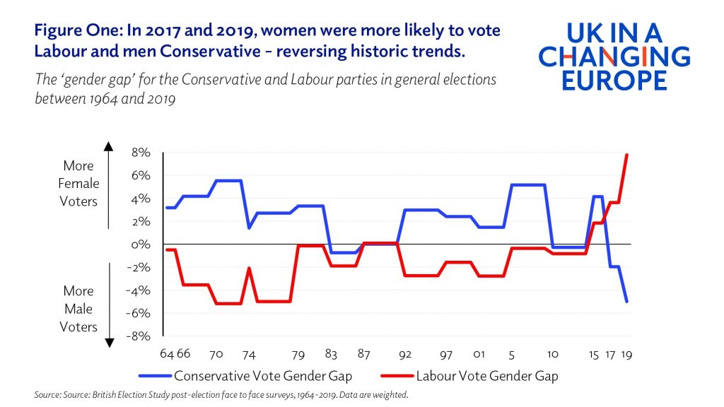 The gender divide in British politics - UK in a changing Europe