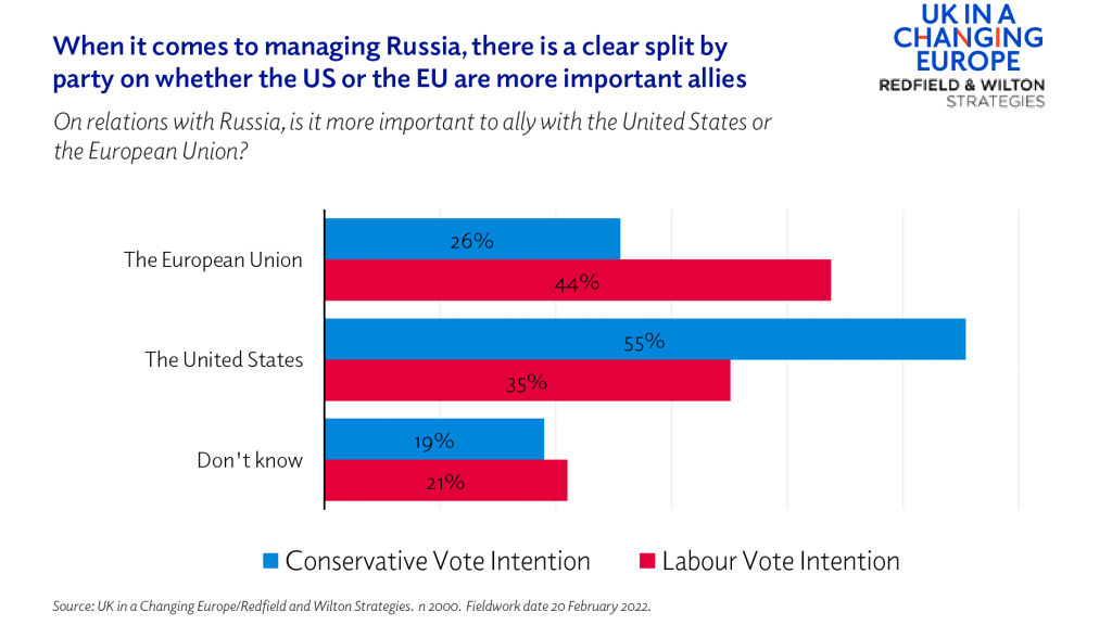 Public attitudes to Russia and the UK's allies - UK in a changing Europe