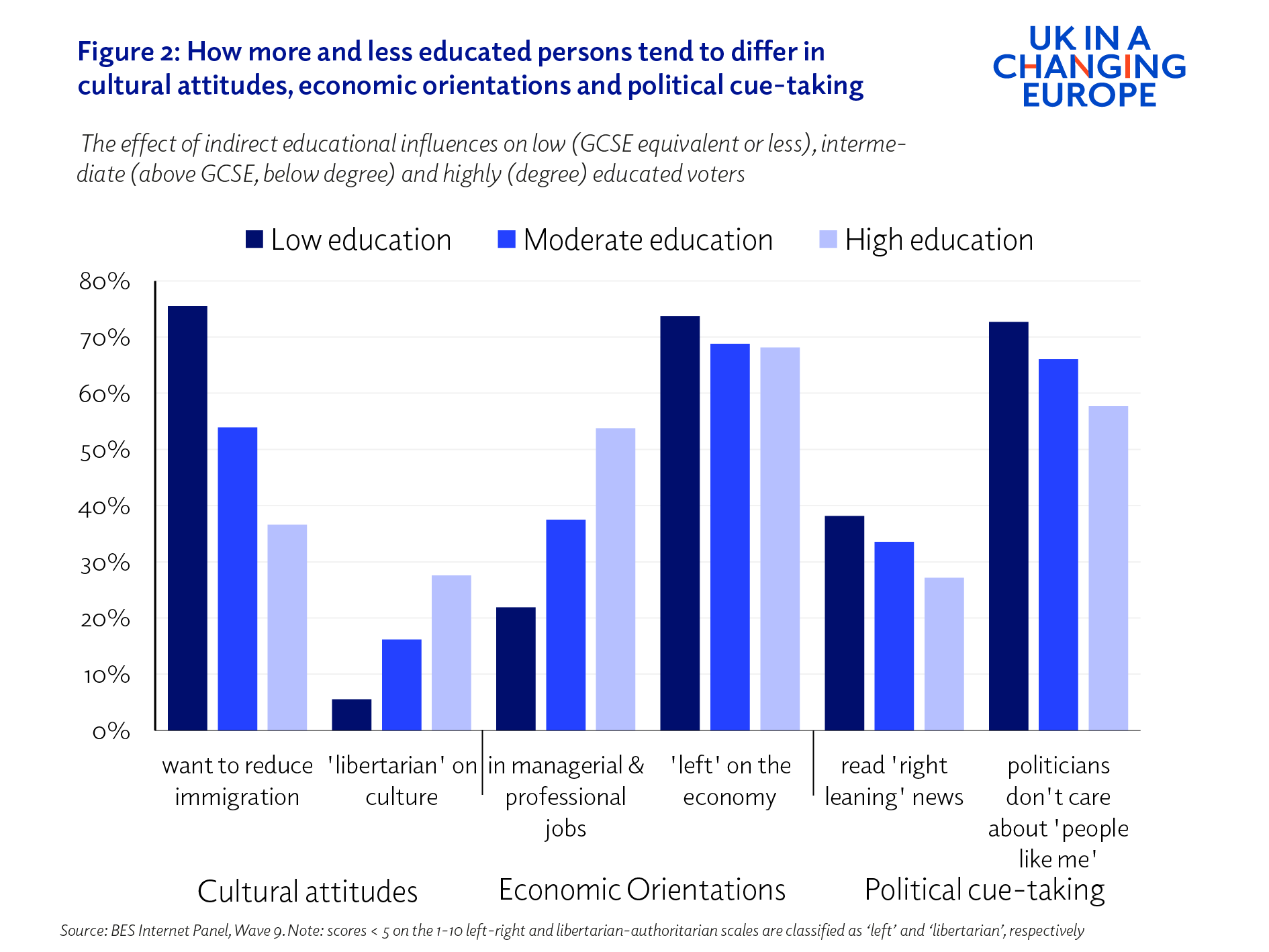 Educational attainment and referendum voting: questions and connections ...