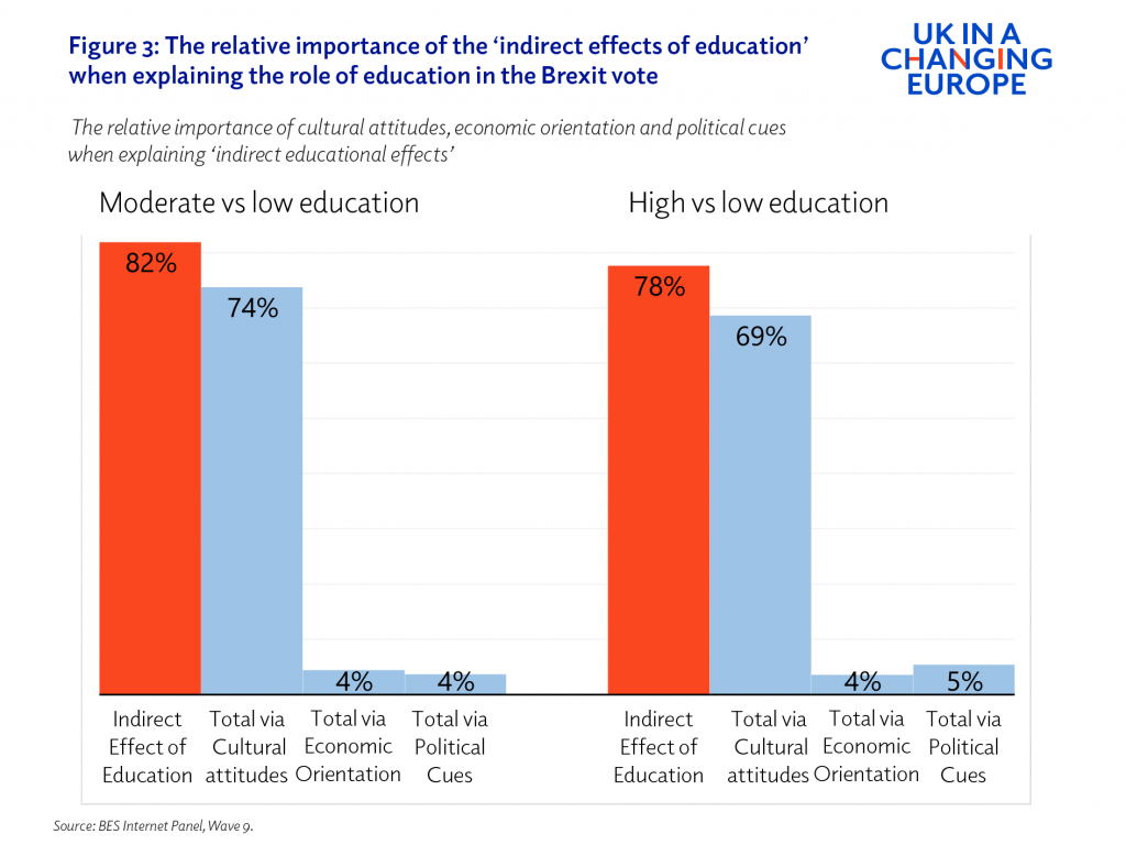 Educational attainment and referendum voting: questions and connections ...