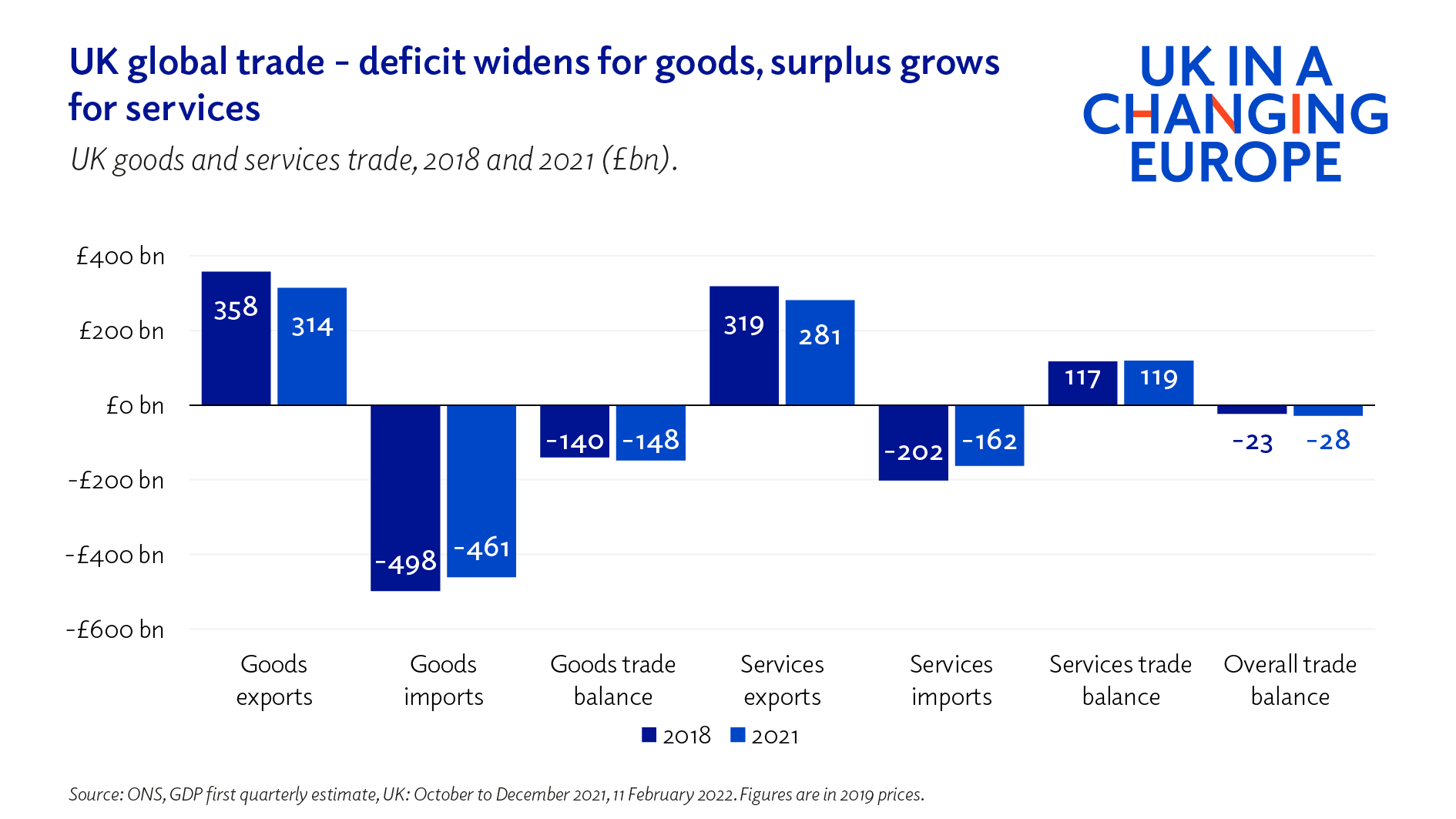 Services trade – mind the gap - UK in a changing Europe