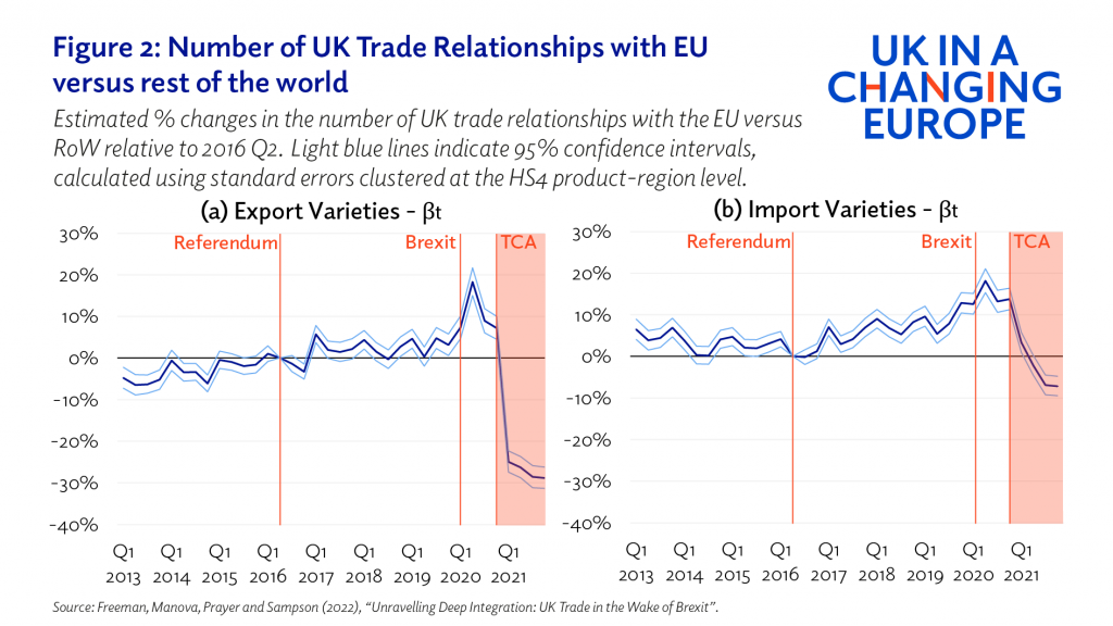 UK trade in the wake of Brexit - UK in a changing Europe