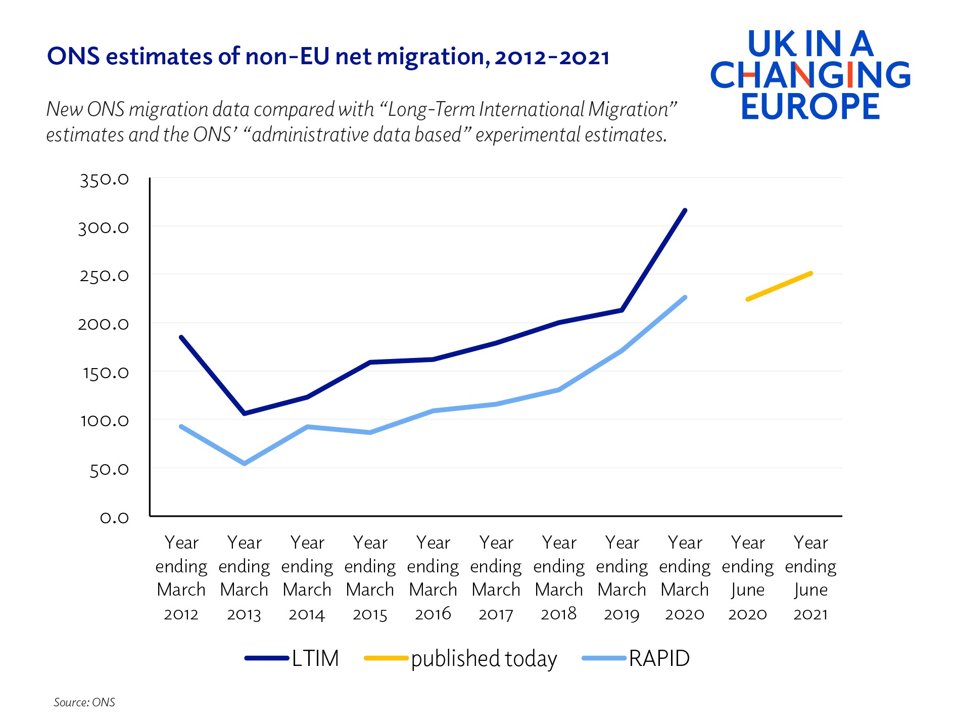 Immigration statistics: looking forward, looking backwards - UK in a ...