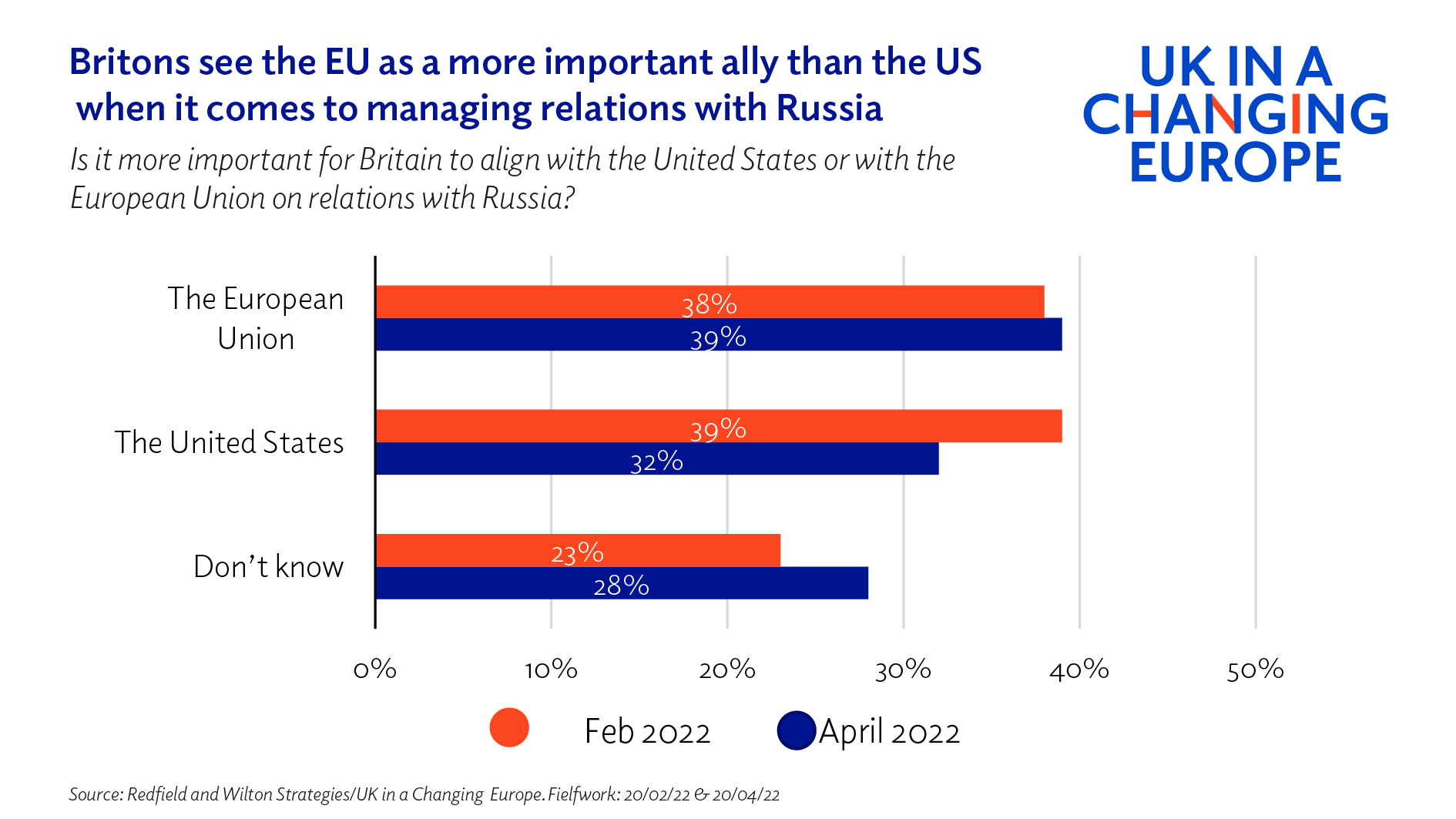 New polling: the British public’s view of the global response to the ...