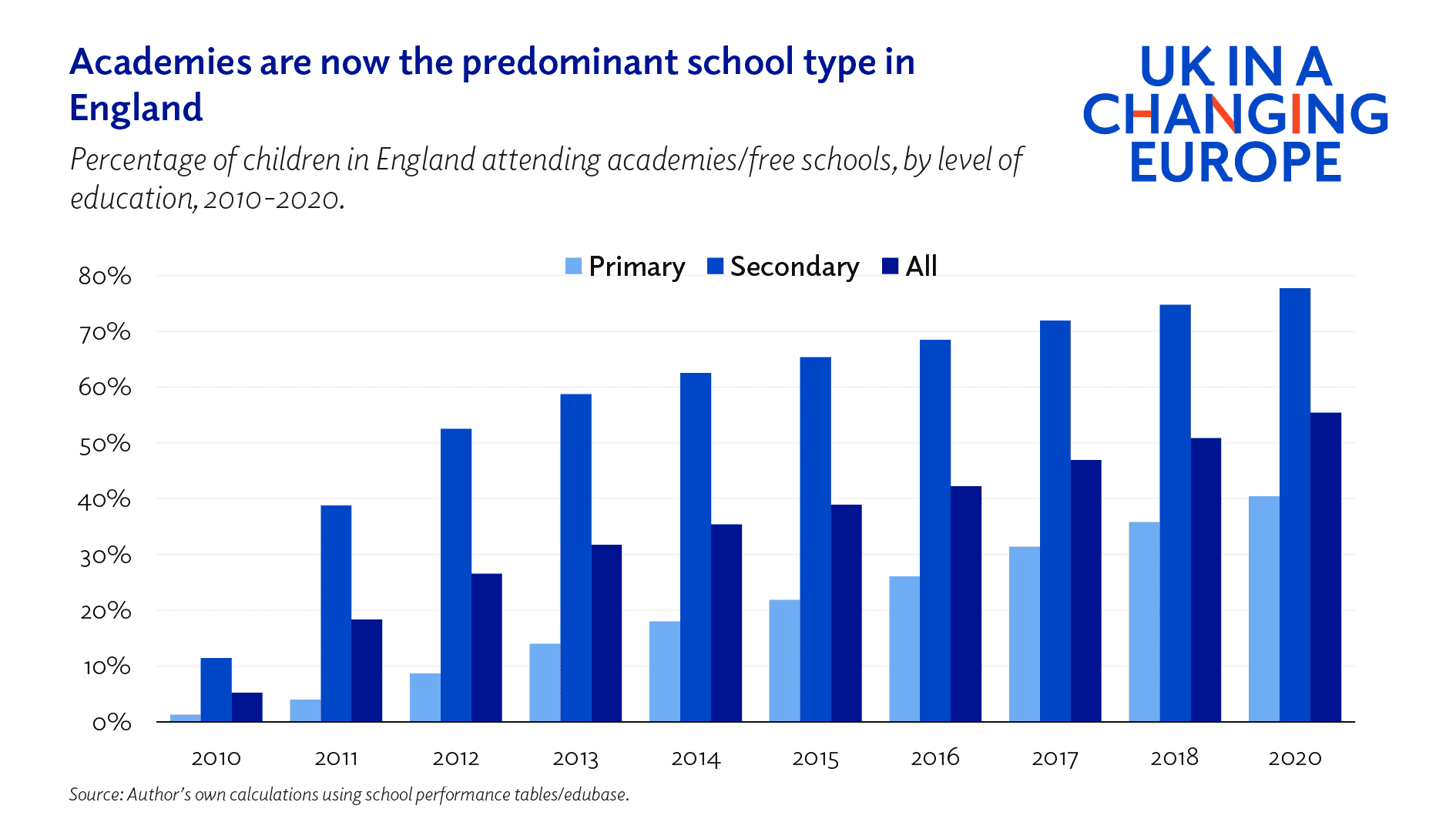 The Johnson legacy: education - UK in a changing Europe
