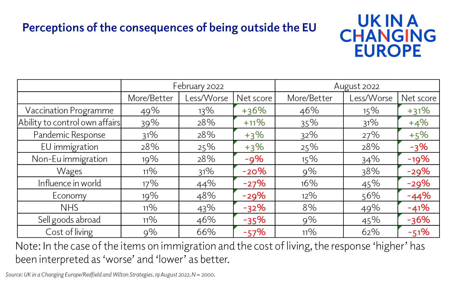 Why has Brexit become less popular? - UK in a changing Europe