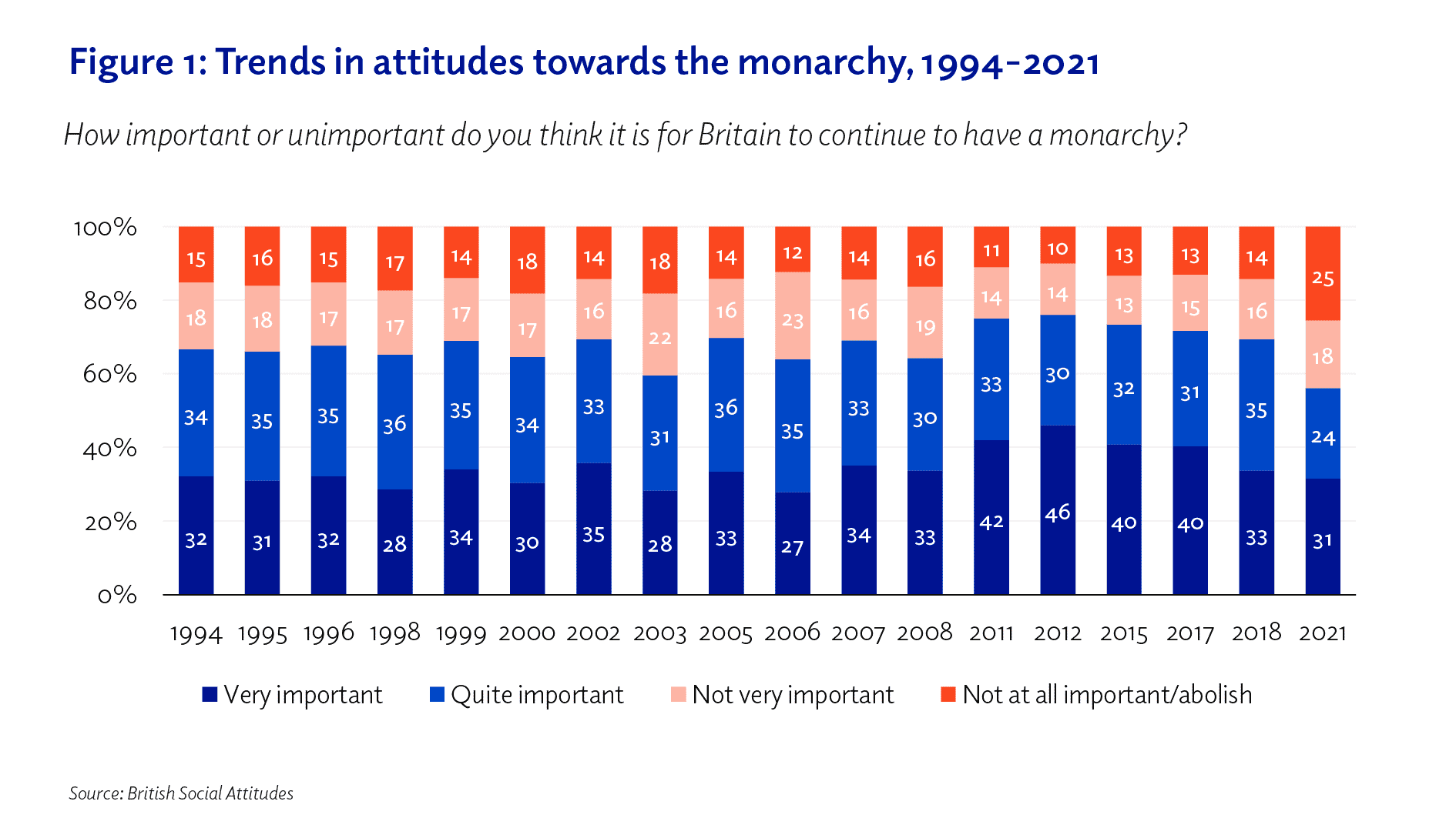 King Charles inherits crown with support for monarchy at record low ...