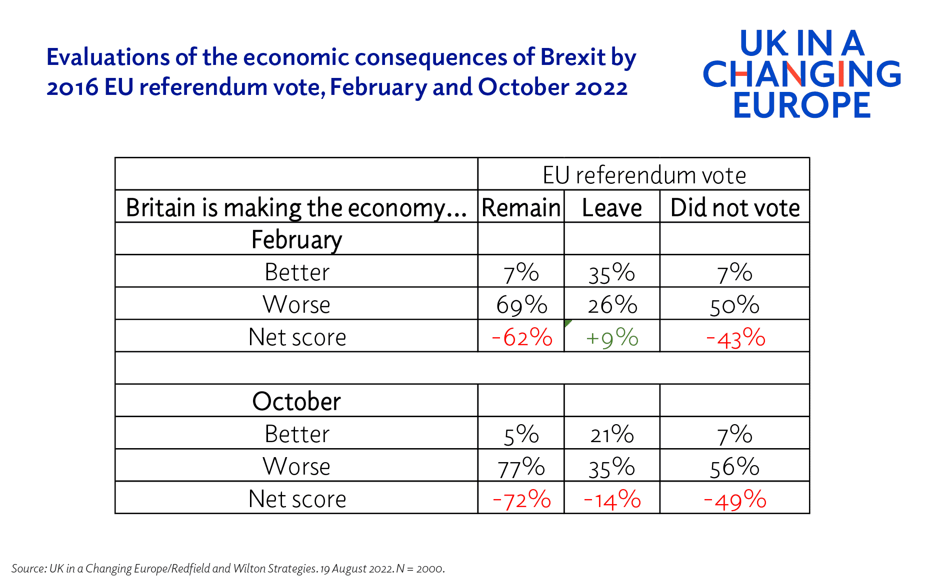 Why has Brexit become less popular? - UK in a changing Europe