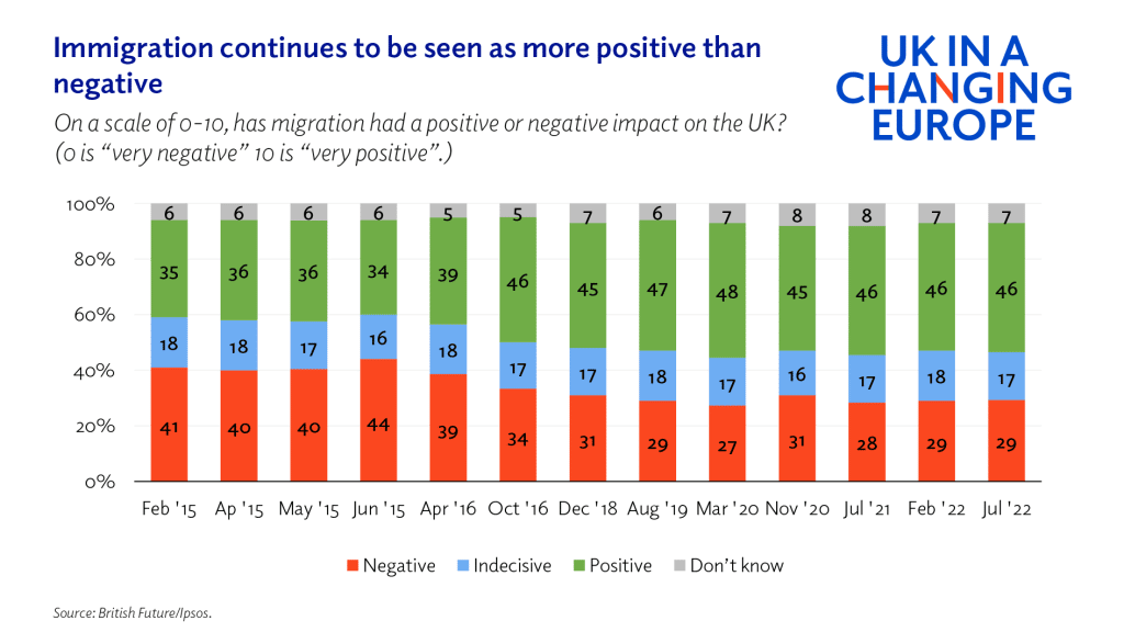 When it comes to migration for work there’s more consensus than ...