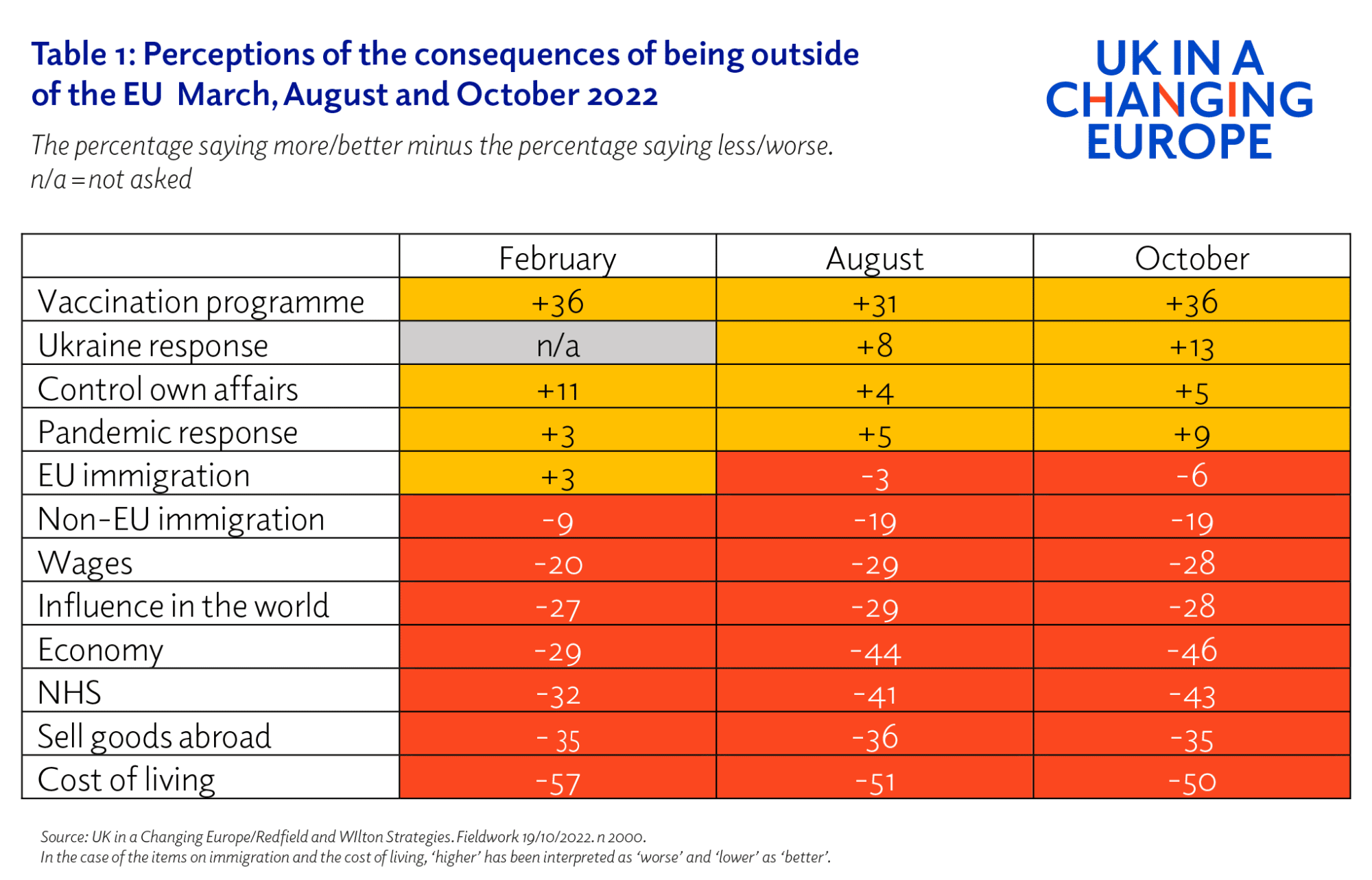 Has the mini-budget influenced attitudes towards Brexit? - UK in a ...