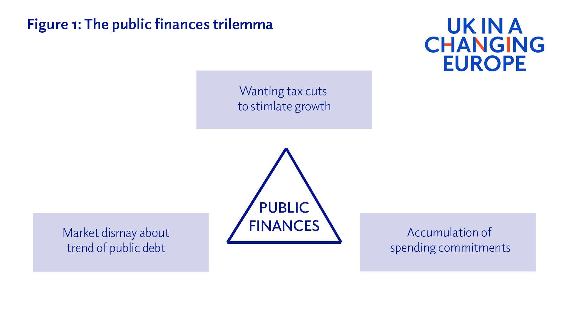 Truss’s three trilemma trials - UK in a changing Europe