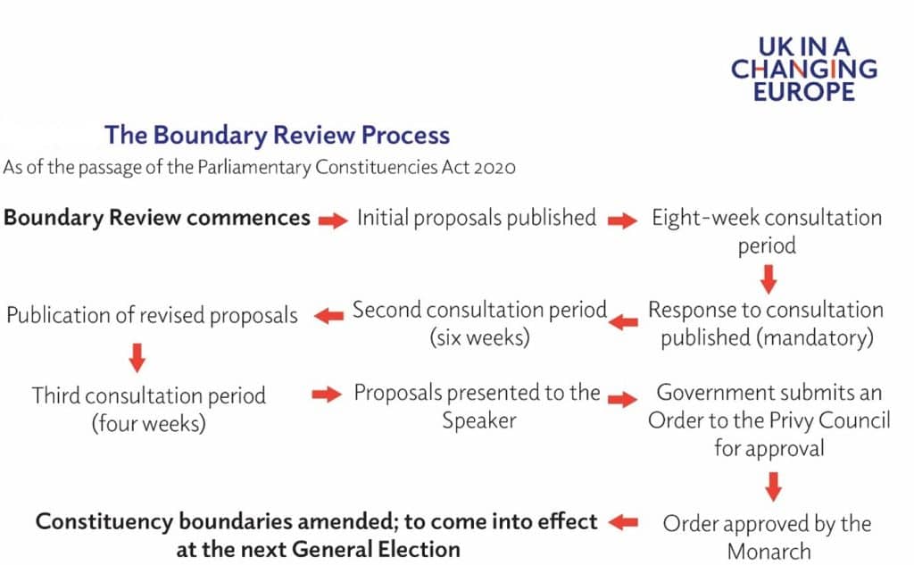 Parliamentary boundary reviews - UK in a changing Europe