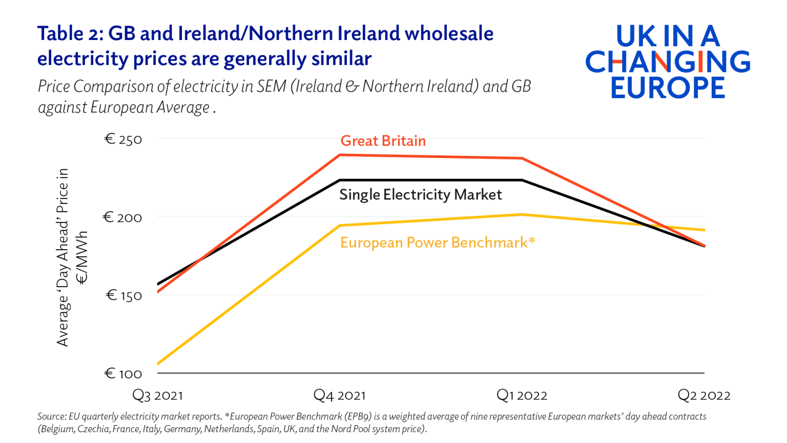 The Single Electricity Market in Ireland and Northern Ireland - UK in a ...
