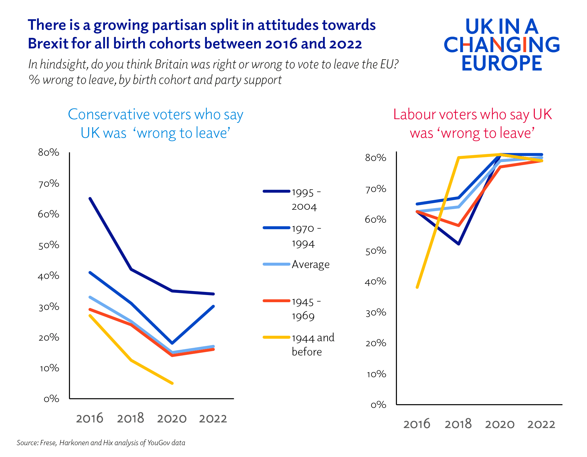 Will support for Brexit become extinct? - UK in a changing Europe