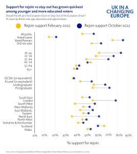 Rejoin vs stay out: who has changed their mind about Brexit? - UK in a ...