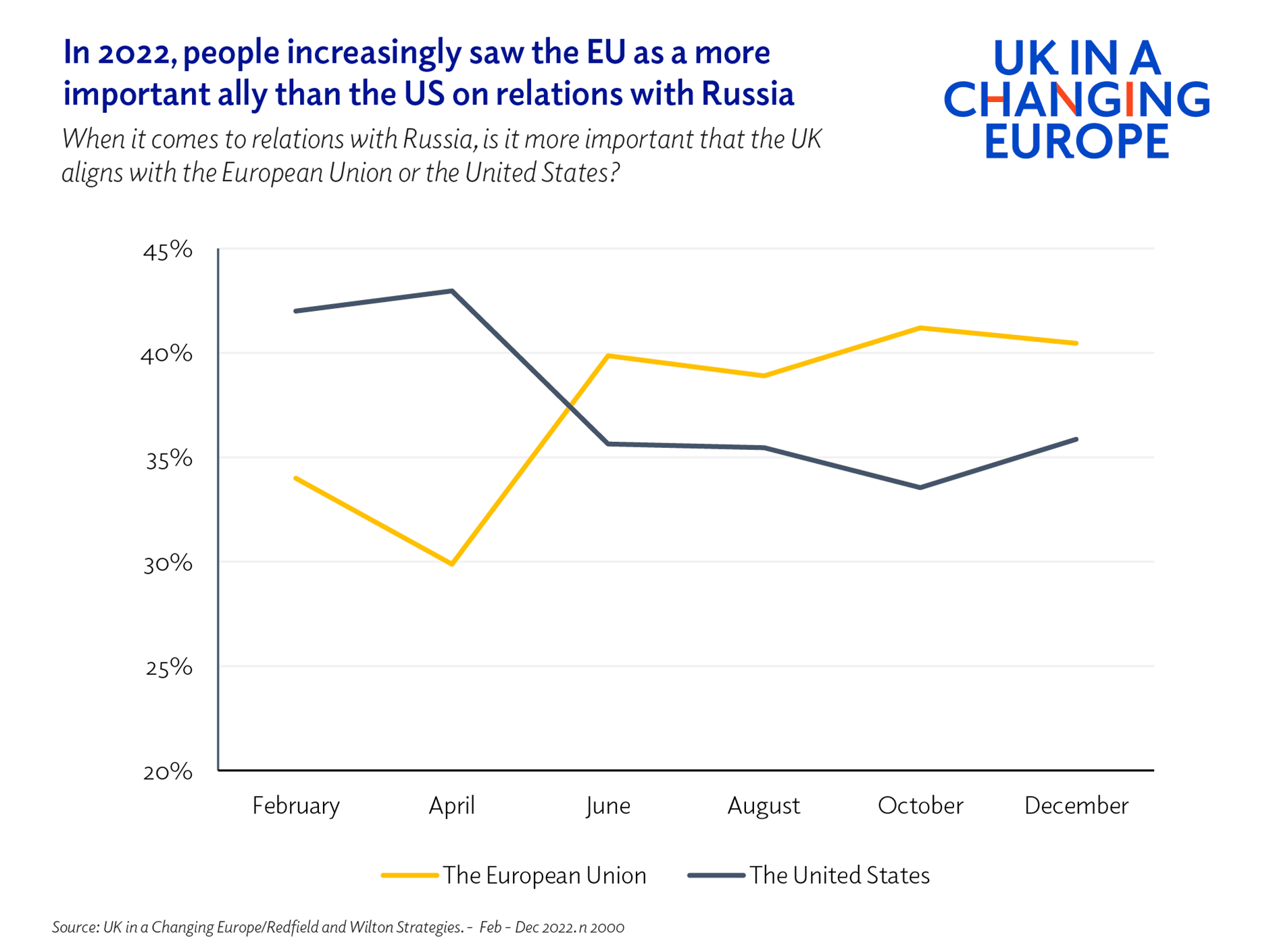 A year in Brexit: five charts exploring how public opinion on the EU ...