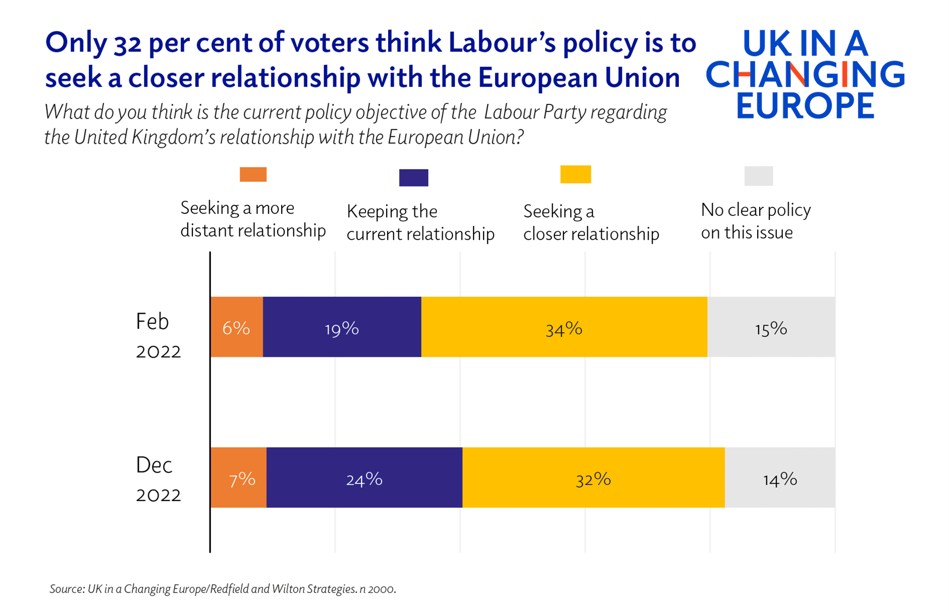 A year in Brexit: five charts exploring how public opinion on the EU ...