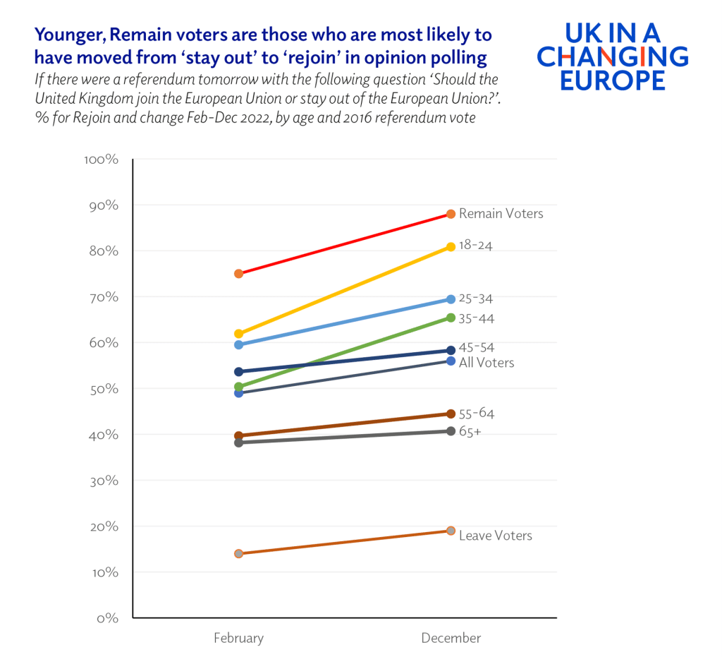 A year in Brexit: five charts exploring how public opinion on the EU ...