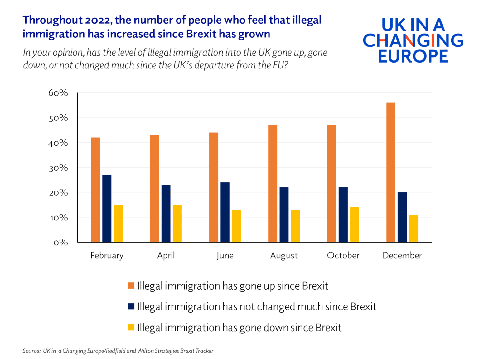 A year in Brexit: five charts exploring how public opinion on the EU ...