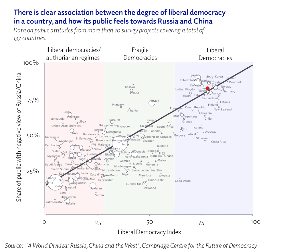 Global public opinion is divided on Russia and China - UK in a changing ...