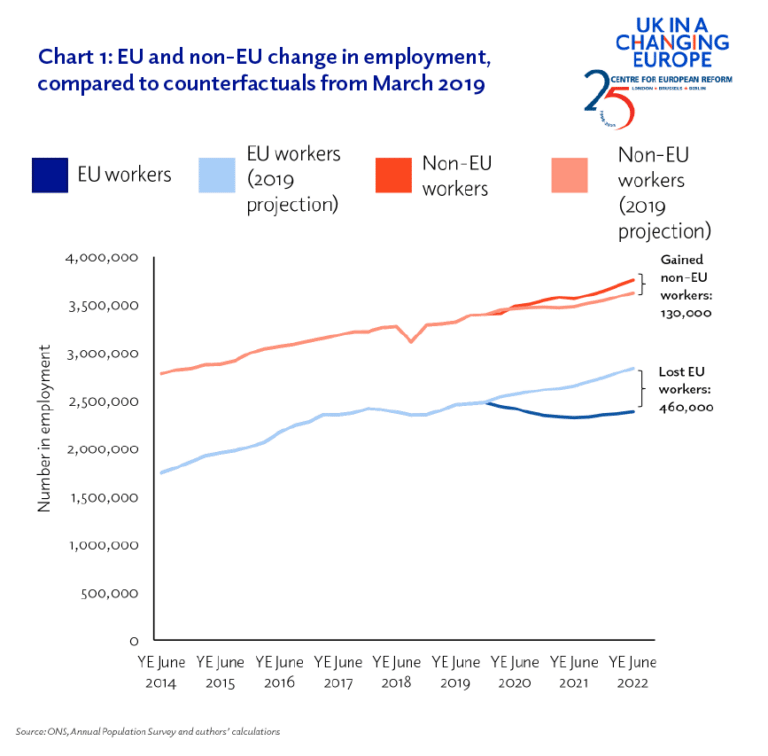 The impact of Brexit on the UK labour market: an early assessment - UK ...