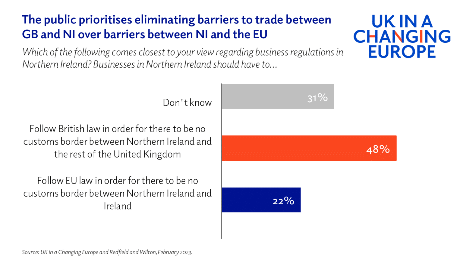 What do the public think about Brexit in 2023? - UK in a changing Europe