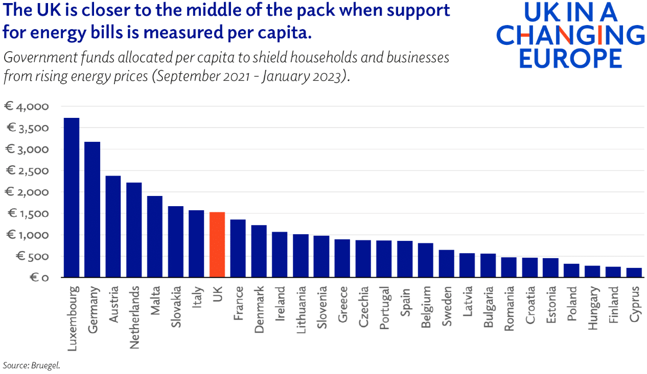Energy price support schemes - UK in a changing Europe