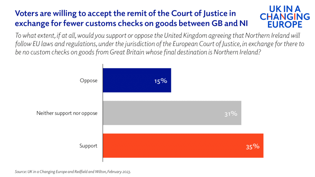 What do the public think about Brexit in 2023? - UK in a changing Europe