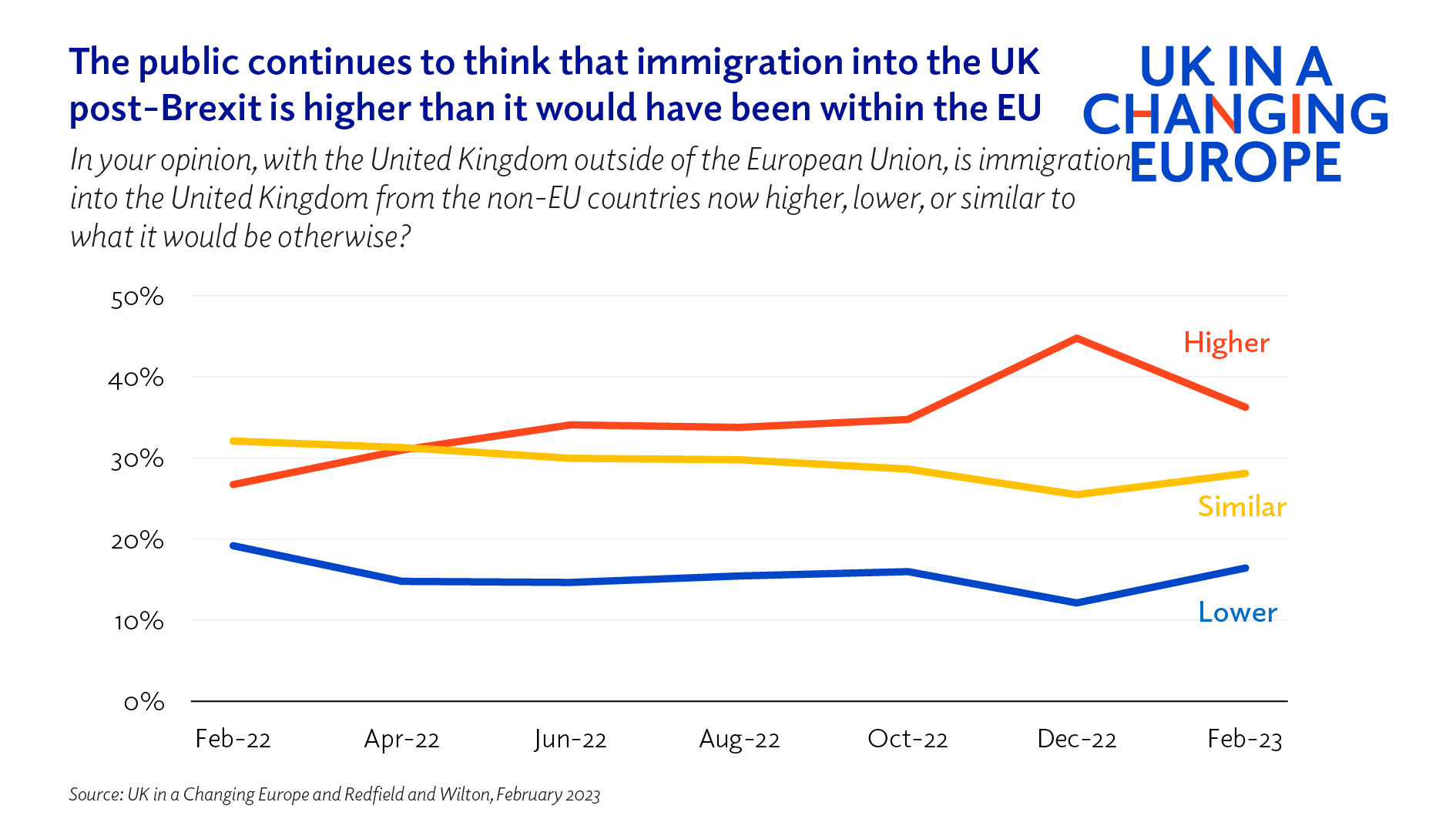 What do the public think about Brexit in 2023? - UK in a changing Europe