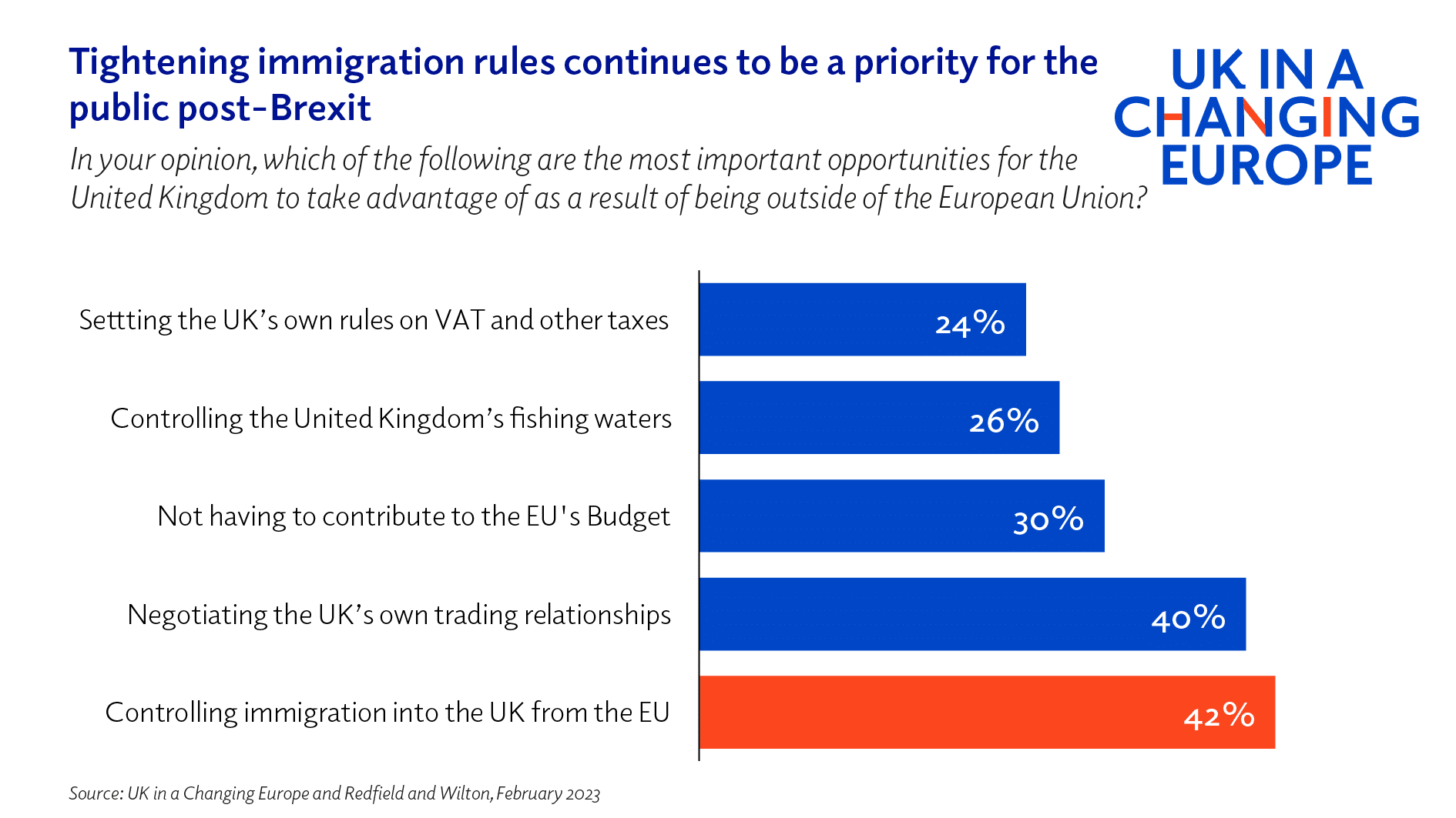 What do the public think about Brexit in 2023? - UK in a changing Europe