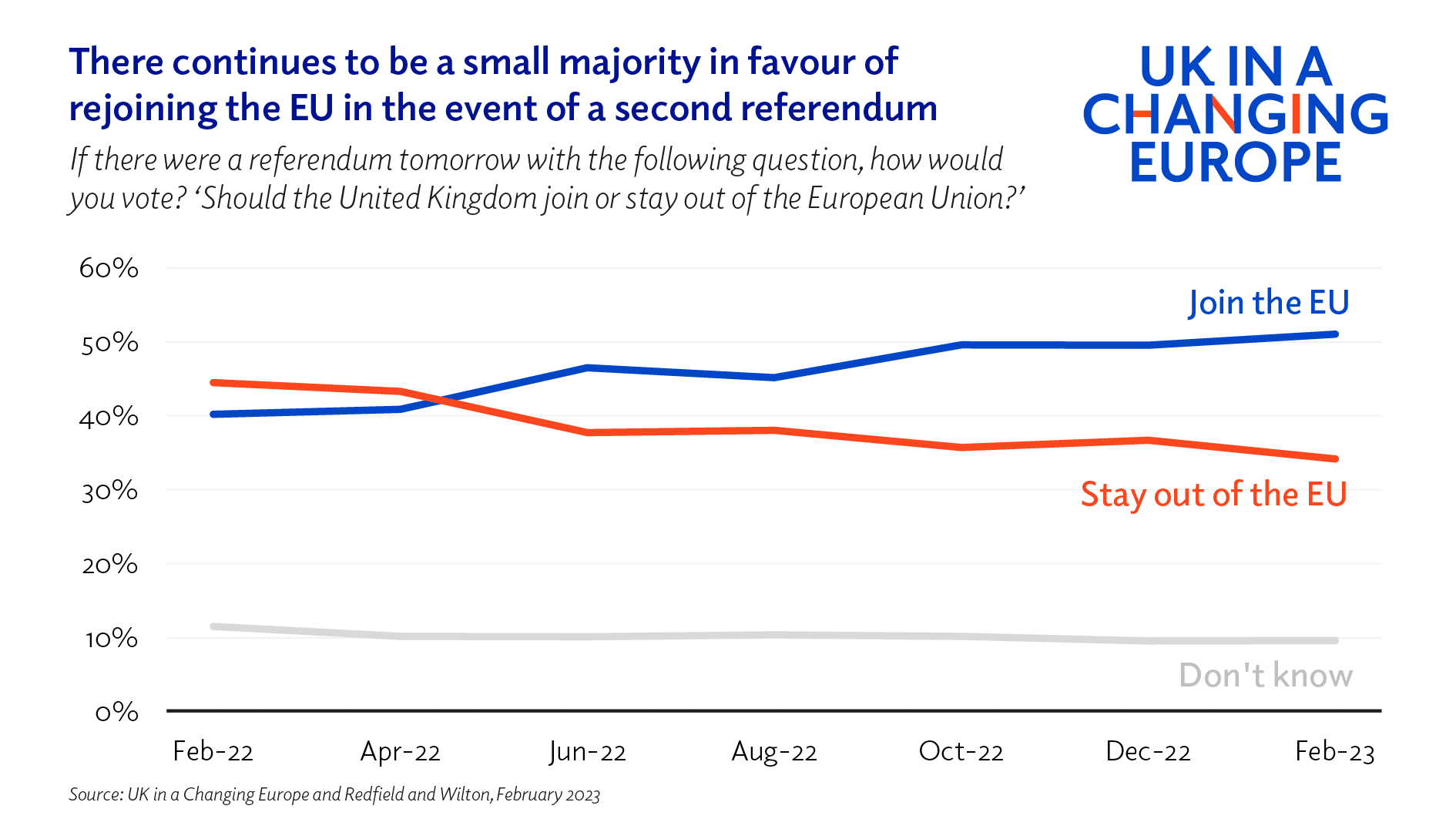 What do the public think about Brexit in 2023? - UK in a changing Europe