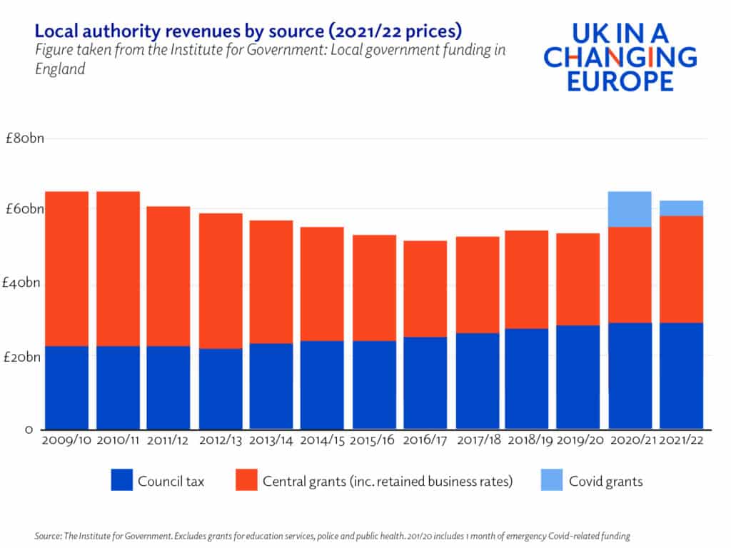 Local government in England, Scotland and Wales - UK in a changing Europe
