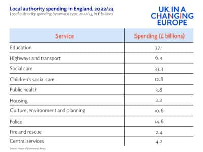 Local government in England, Scotland and Wales - UK in a changing Europe