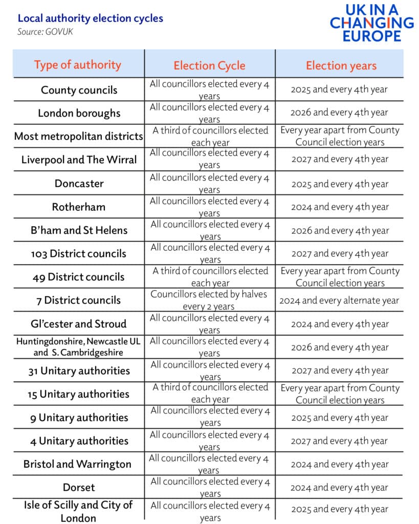 Local government in England, Scotland and Wales - UK in a changing Europe