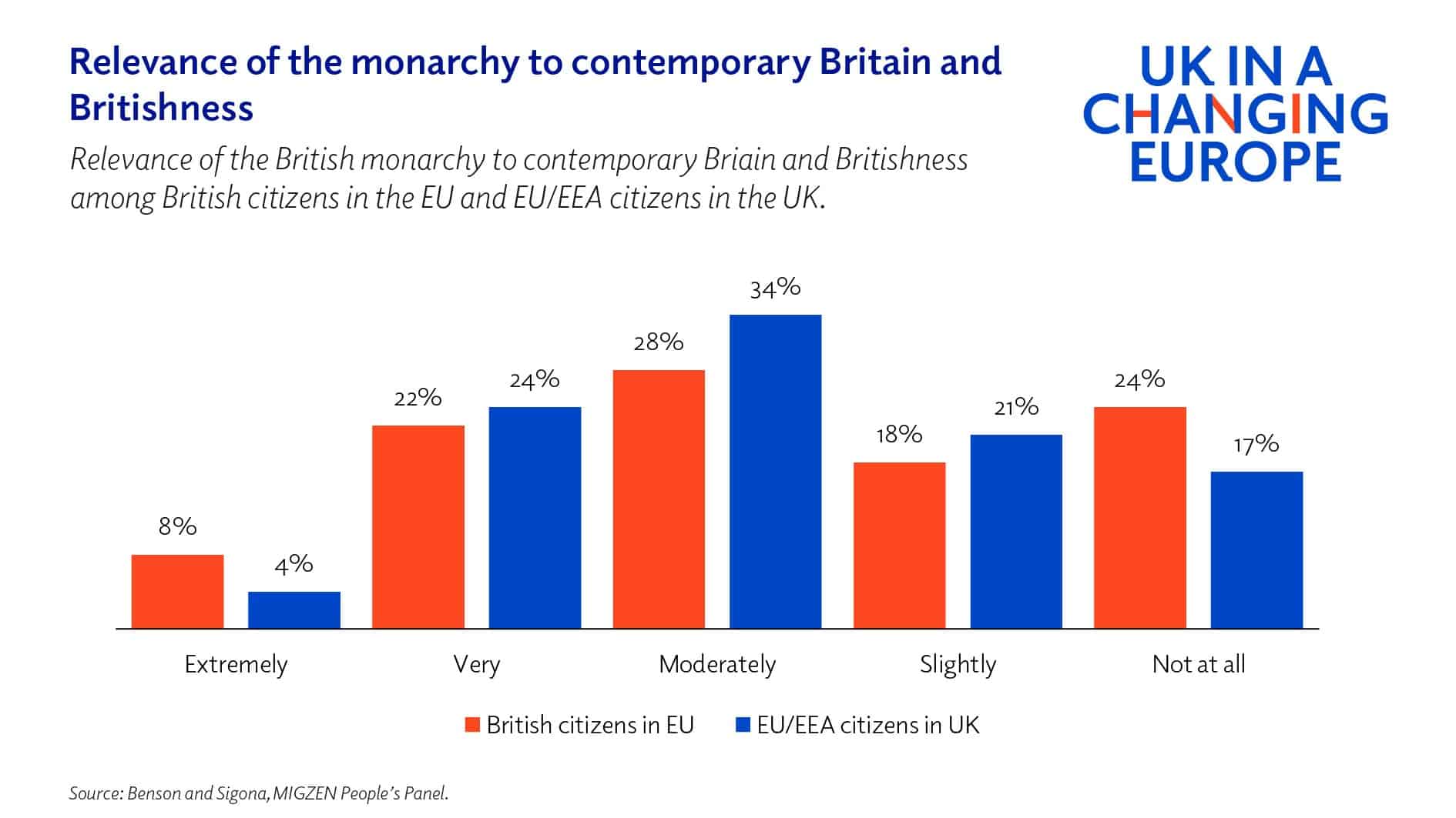 A battle for the crown – the UK’s migration story, from the coronation ...