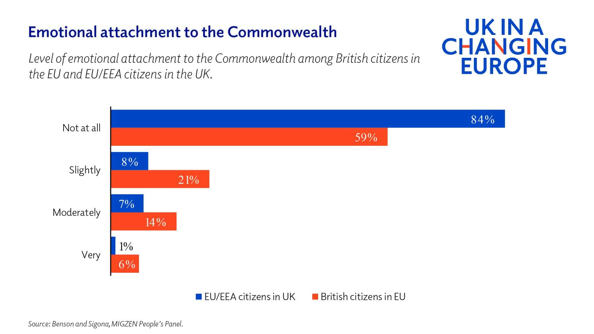 A battle for the crown – the UK’s migration story, from the coronation ...
