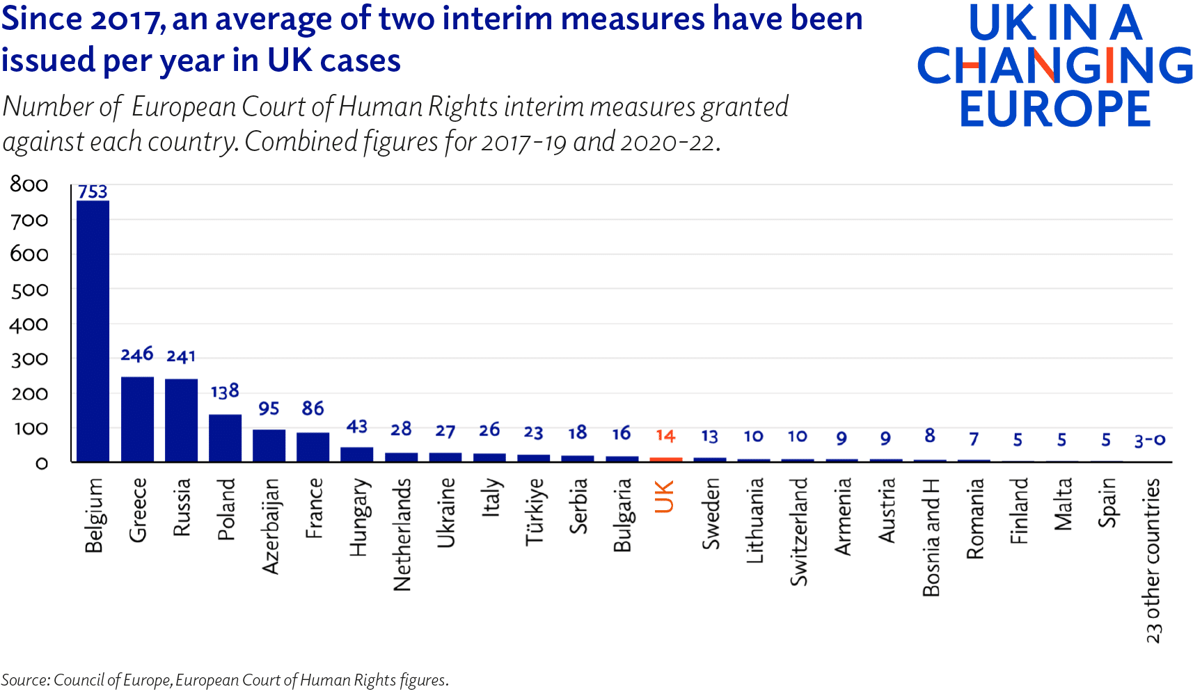 Compliance with the European Convention on Human Rights: the UK and ...