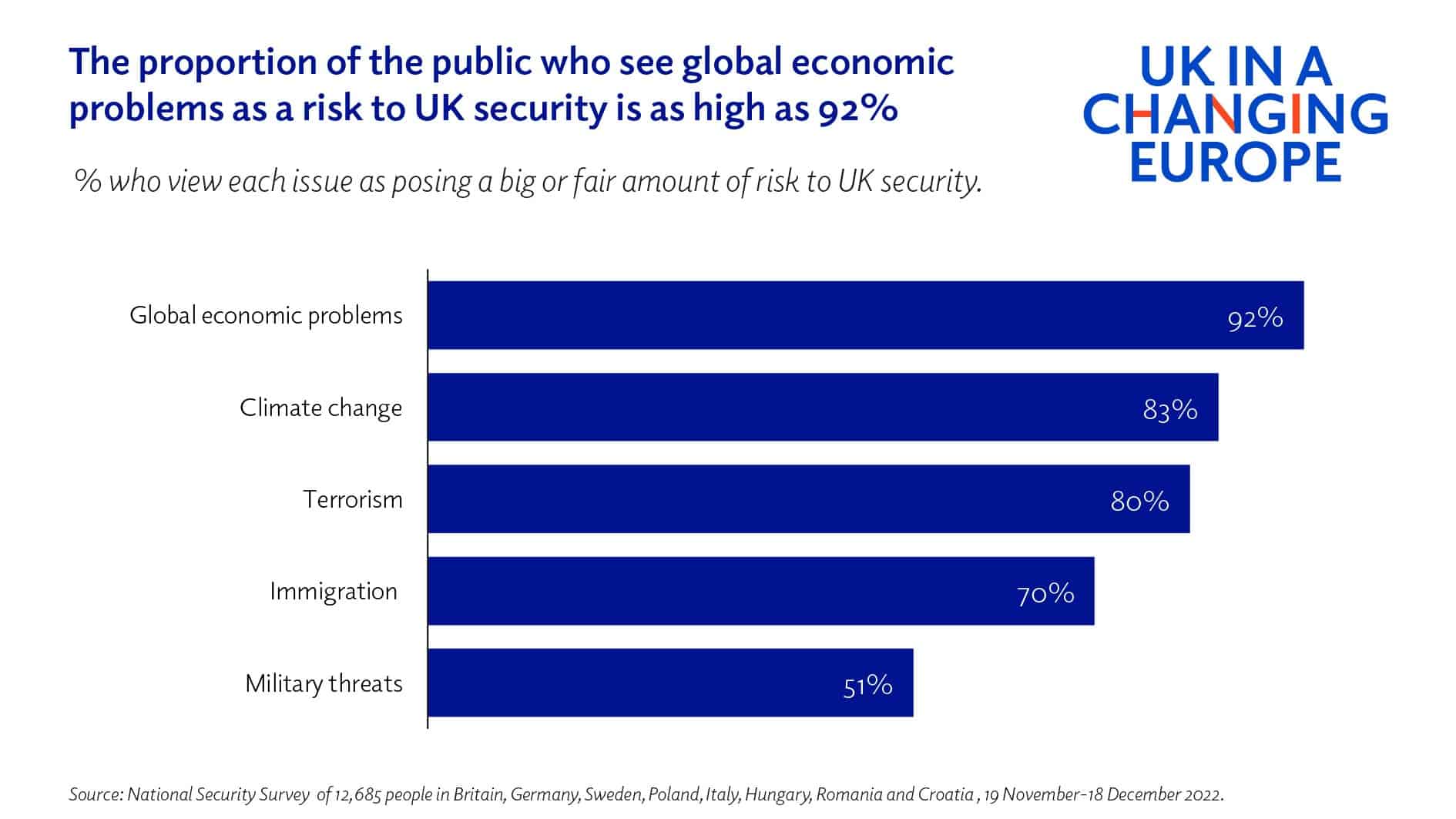 British attitudes towards national security risks and cooperation - UK ...