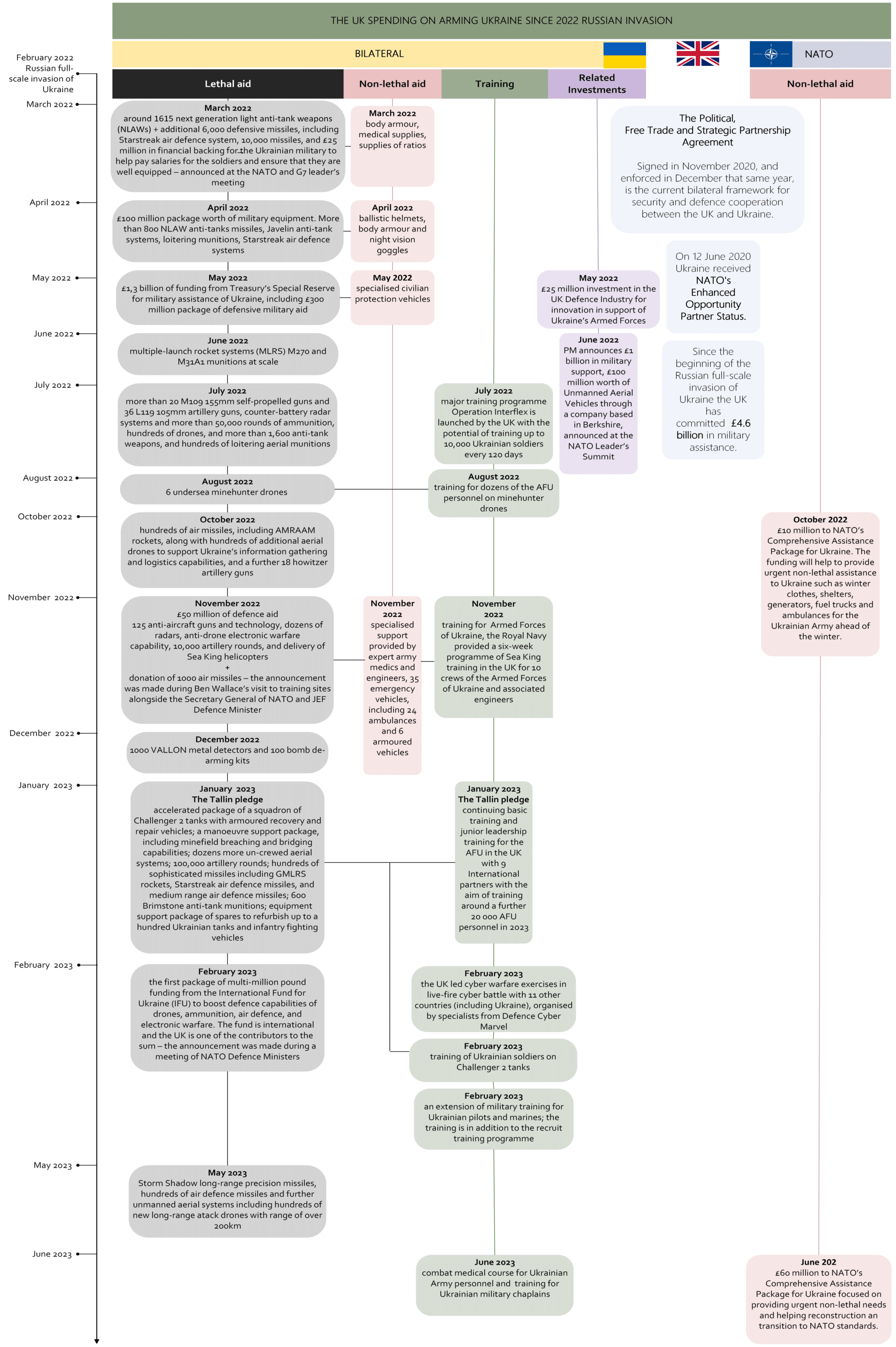 UK and EU responses to the war in Ukraine - UK in a changing Europe