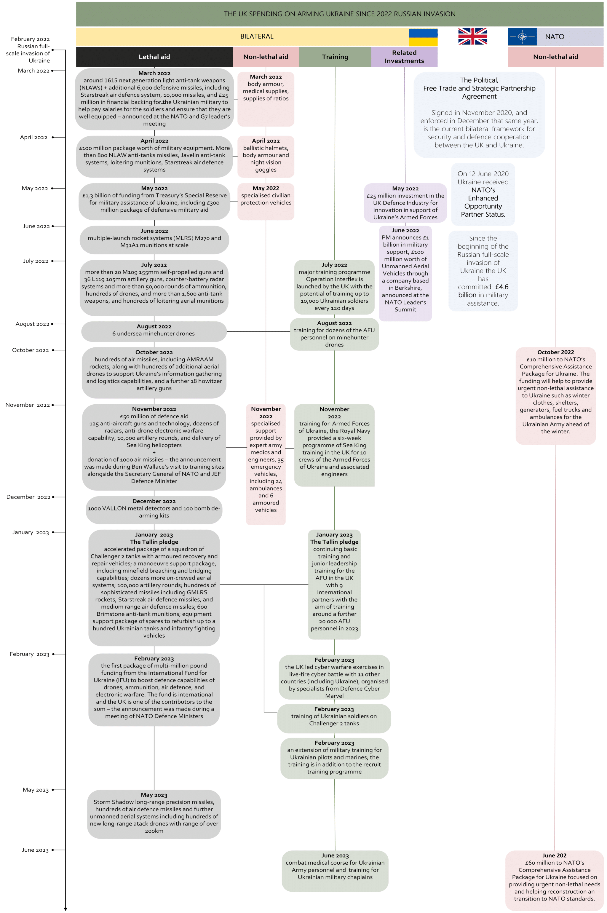 UK and EU responses to the war in Ukraine - UK in a changing Europe