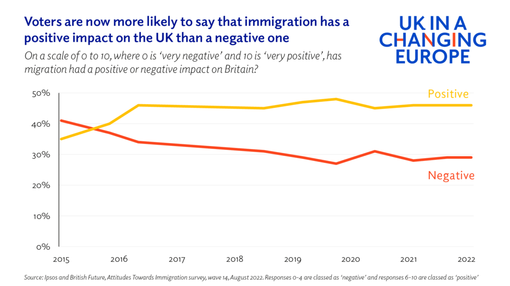 Immigration and public opinion – more than a numbers game? - UK in a ...