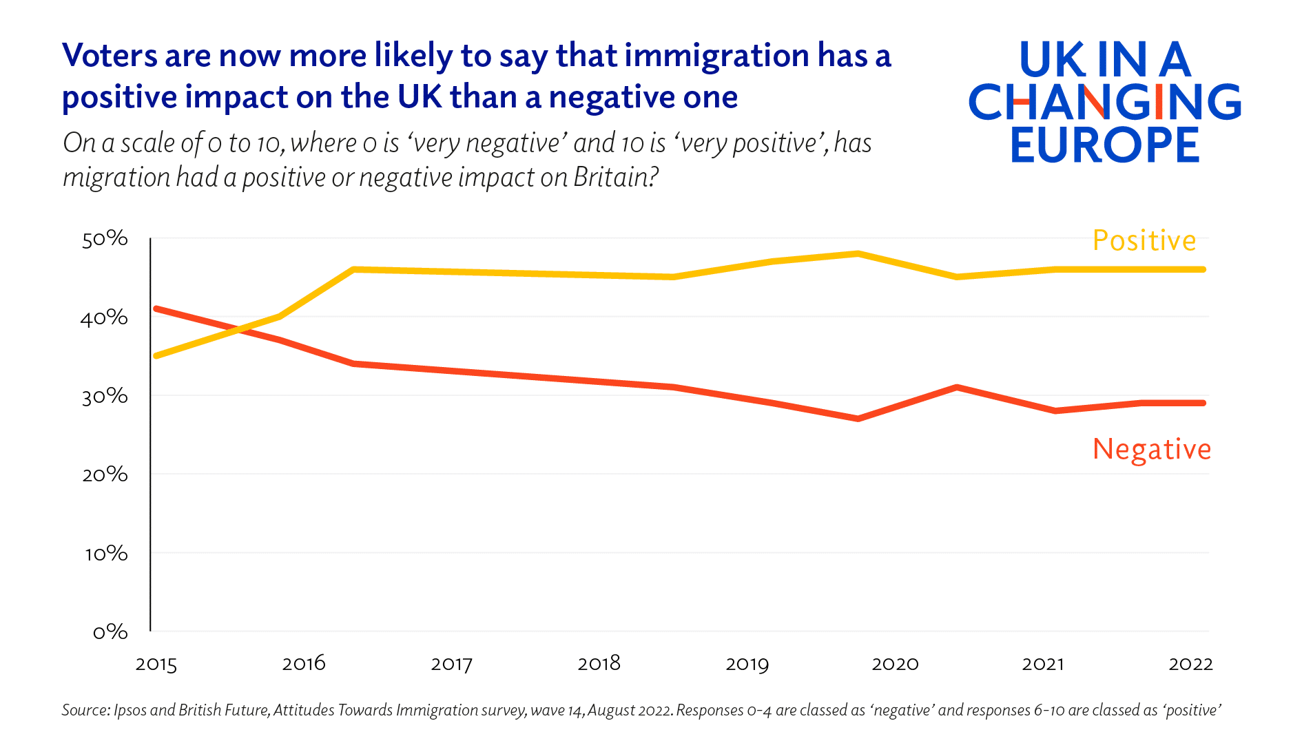 Immigration and public opinion – more than a numbers game? - UK in a ...