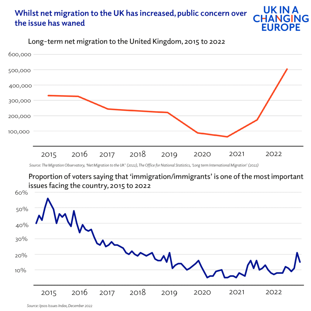 Immigration and public opinion – more than a numbers game? - UK in a ...