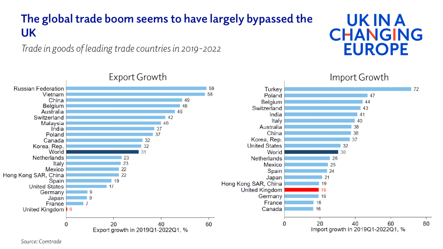 The impact of the Trade and Cooperation Agreement on UK trade - UK in a ...