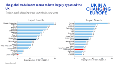 The impact of the Trade and Cooperation Agreement on UK trade - UK in a ...