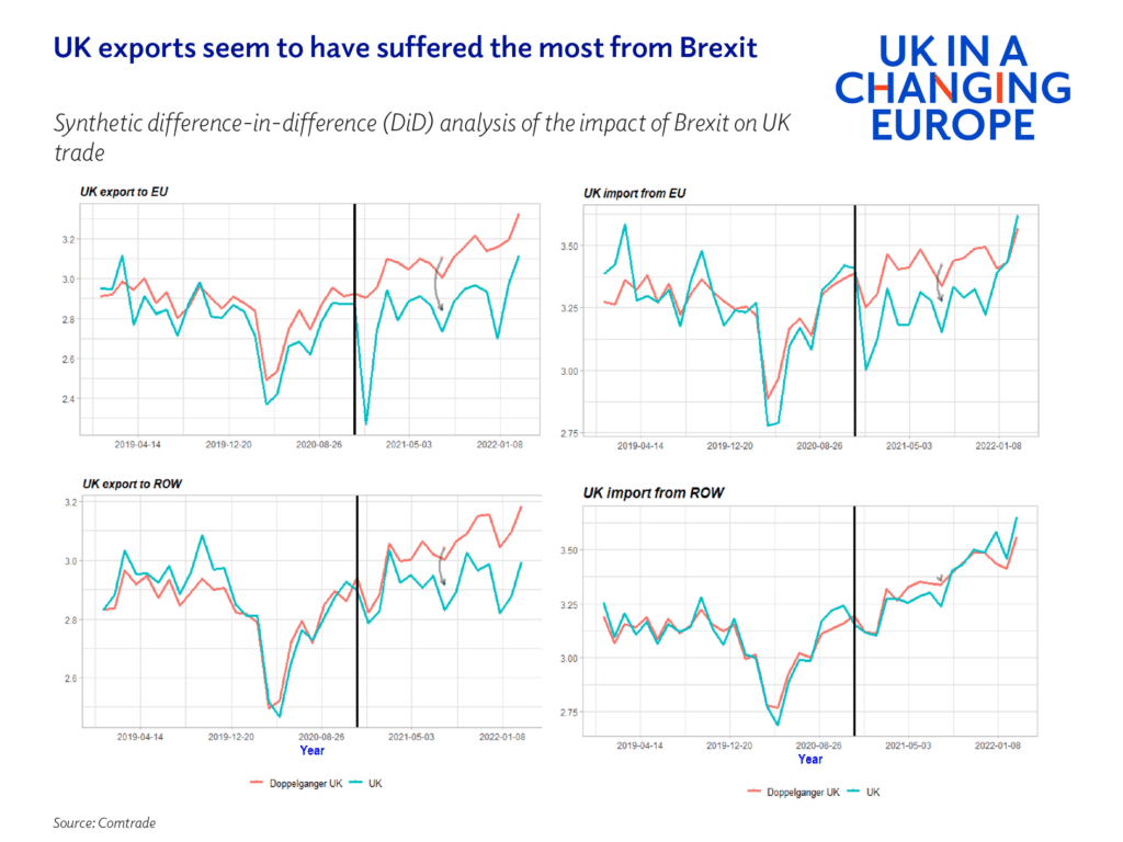 The impact of the Trade and Cooperation Agreement on UK trade - UK in a ...