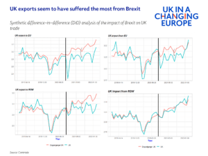 The impact of the Trade and Cooperation Agreement on UK trade - UK in a ...