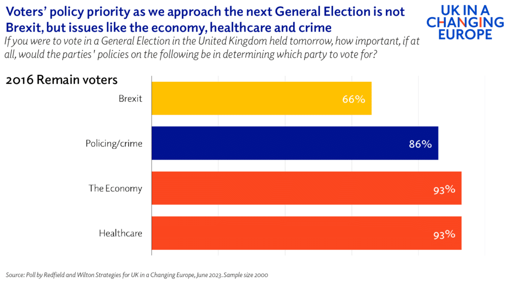 The waning impact of Brexit on UK political opinion - UK in a changing ...