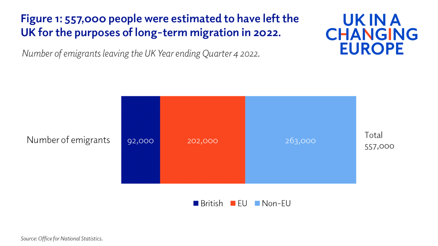 Is it time for the UK to pay more attention to emigration? - UK in a ...