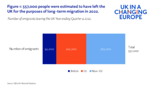 Is it time for the UK to pay more attention to emigration? - UK in a ...